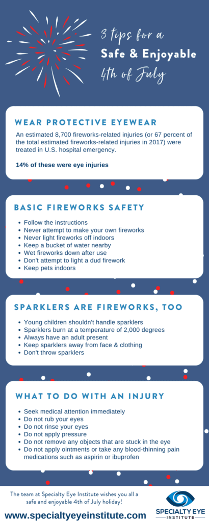 Fireworks Safety Tips - Avoid Eye Injuries From Fireworks