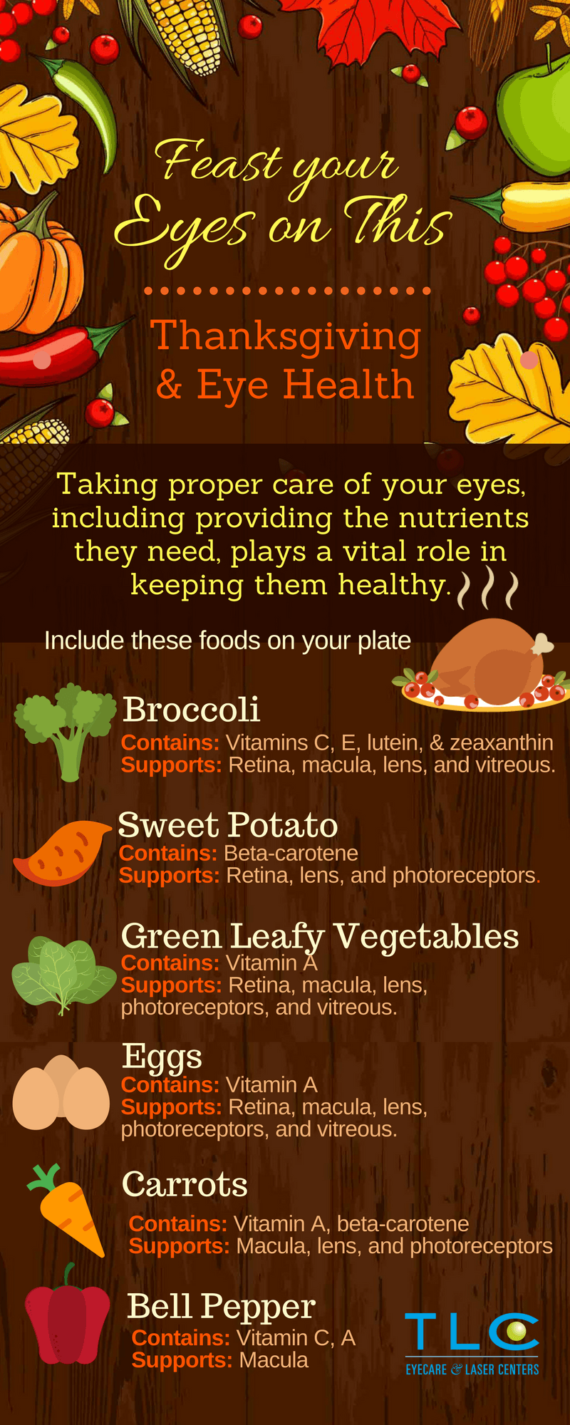 Feast your Eyes on This: Thanksgiving and Eye Health